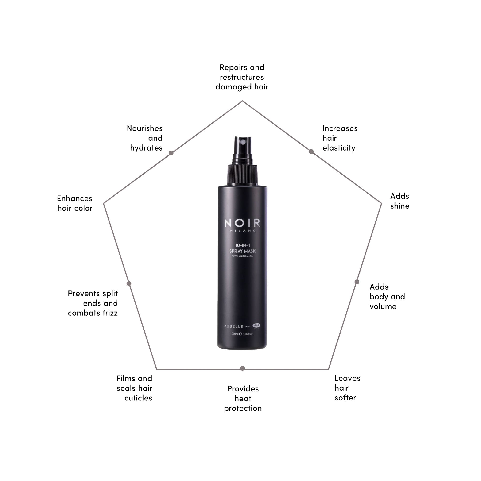 Beauty In U | Lisap | 10-in-1 Hair Mask Spray – Beauty In You Singapore